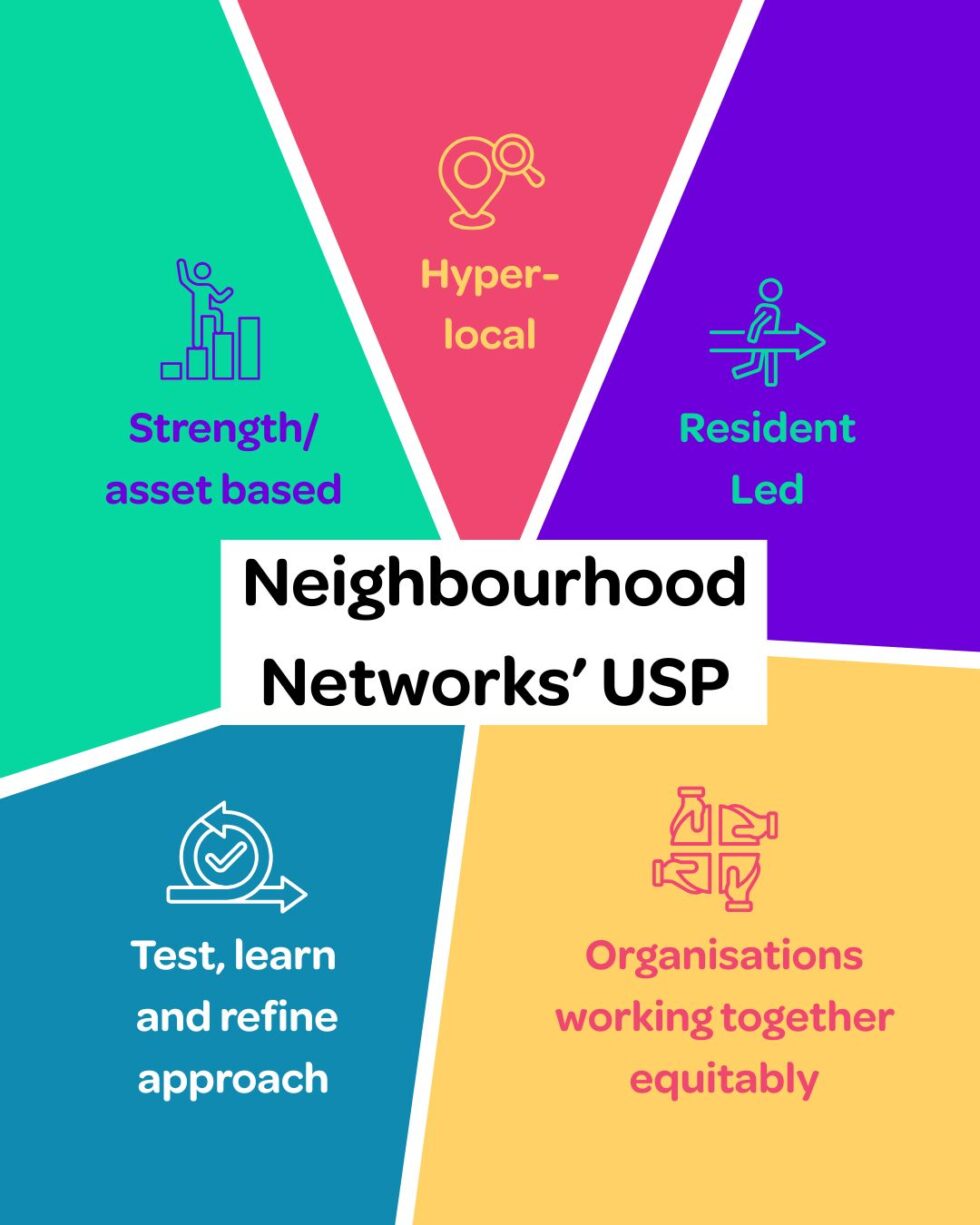 Neighbourhood Networks | BD_Collective